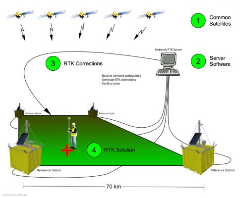 como-funciona-o-rtk – آپسیس